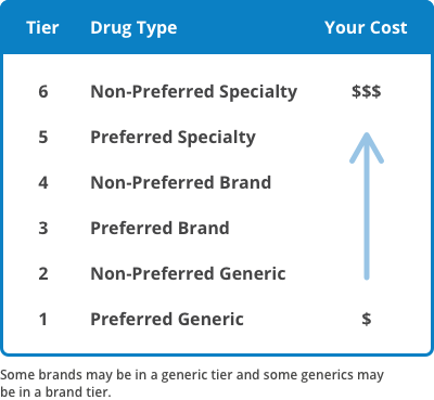 Learn About Pharmacy Benefits | Blue Cross and Blue Shield of Oklahoma